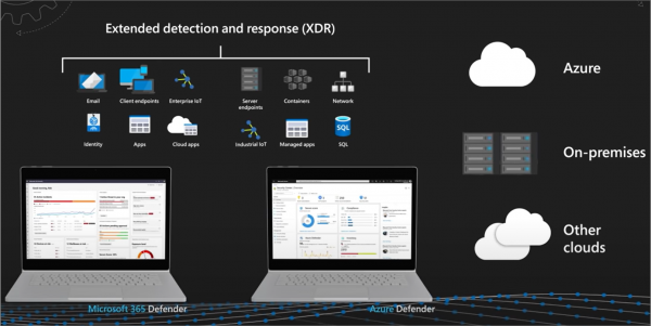 Unified SIEM and XDR solutions from Microsoft - Azure Sentinel and ... Unified SIEM and XDR solutions from Microsoft - Azure Sentinel and ...